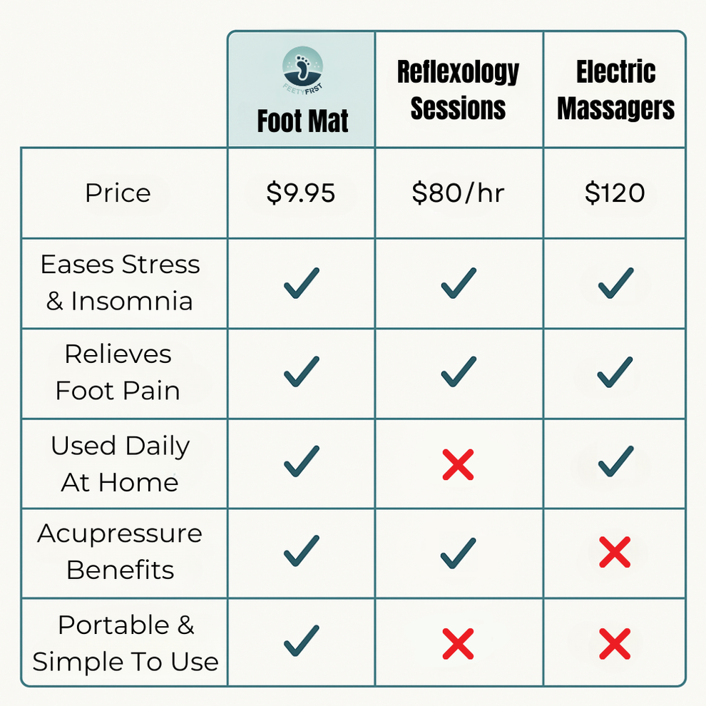 FeetyFirst™ Revitalizing Acupressure Foot Mat